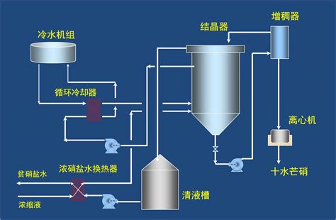 纳滤膜法除硝系统 上海御隆膜分离设备有限公司
