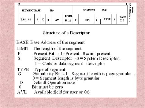 Microprocessor 80386 Ppt