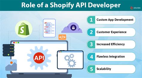 Shopify Api Developer Role Impact And Why To Hire