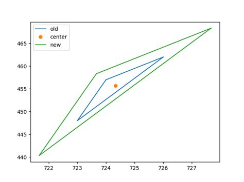 Python Scale Polygon Relative To The Center Stack Overflow