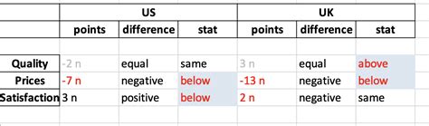 Python How To Apply Condition Styling To A Multi Level Dataframe