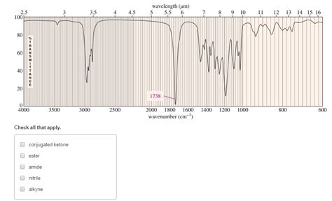 solved assign the major peaks above 1600 cm1 identify the