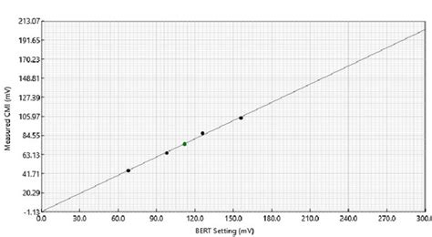Tektronix PCI Express Tektronix