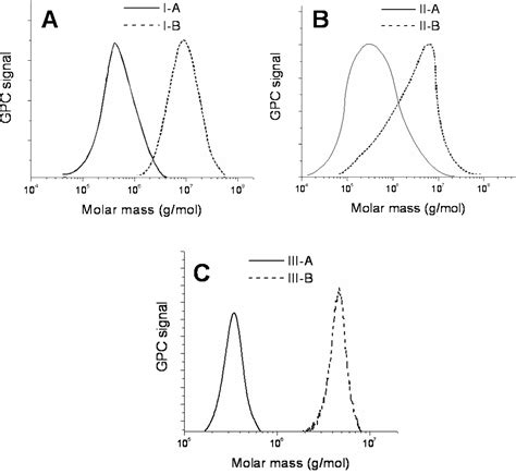 Molecular Visualization Of Polymer Thin Films By Atomic Force Microscopy Towards Patterning And