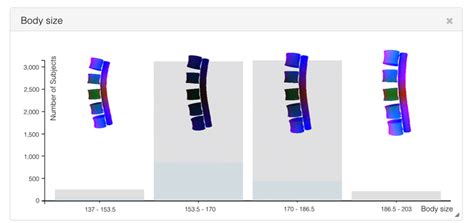 A Shape Variance Visualization Is Enhanced With Information Download Scientific Diagram