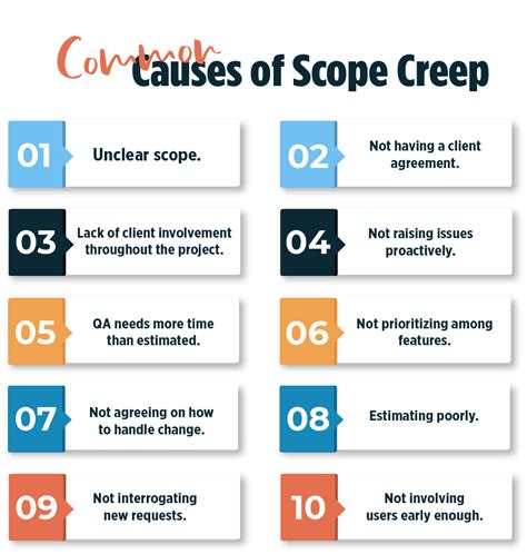 Scope Creep Framework At Carl Eason Blog