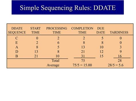 topic 5 production sequencing and scheduling ppt