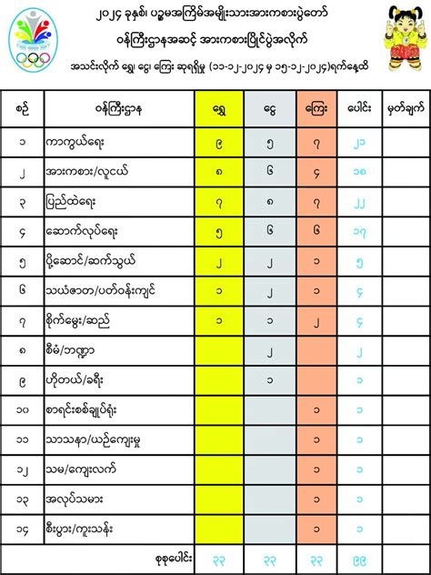 ၂၀၂၄ ခုနှစ် ပဉ္စမအကြိမ် အမျိုးသားအားကစားပွဲတော် ဝန်ကြီးဌာနအဆင့် အားကစားပြိုင်ပွဲအလိုက် အသင်းလိုက