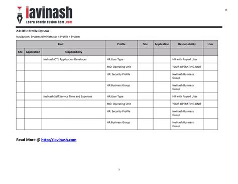 Oracle Time And Labor OTL Setup For Project PDF