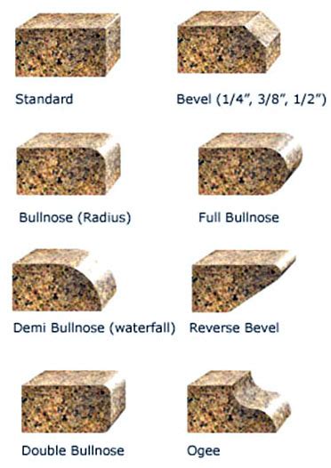 Granite A Dimension Stone At Its Best Bullnose Granite Edges In 4