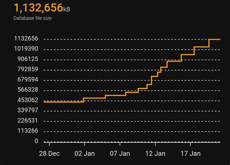 Recorder Possible To Only Write Values To Database If Condition Is Met Configuration Home