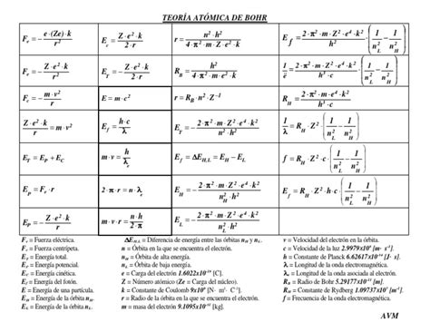 Bohr Atomic Theory Equations Pdf
