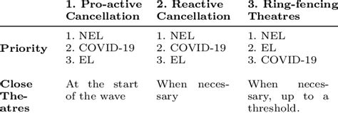 Resource Allocation Strategies Download Scientific Diagram