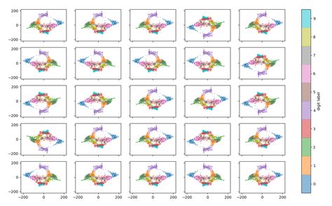 Cookbookmatplotlibshowcolormaps Scipy Wiki Dump