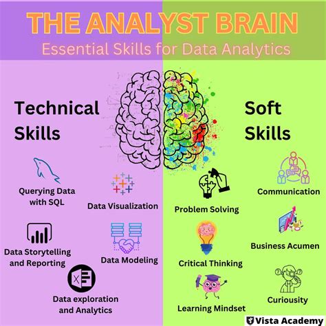 How To Master Data Analytics Skills Vistashiksha Solutions Pvt Ltd Posted On The Topic Linkedin