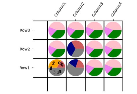 Matplotlib Is There A Way To Label Each Wedge Of Pie Chart In This Grid Stack Overflow