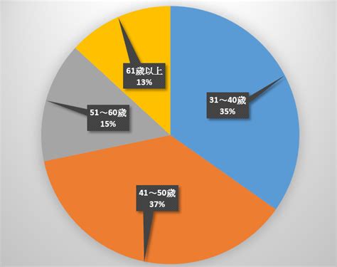 婦產科女醫陪你一起當女人、當媽媽，工作辛苦卻快樂，臺大產科女醫經驗分享，感謝家人全力支持
