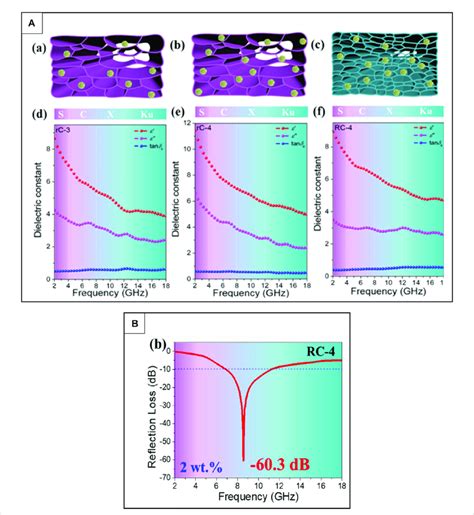 Aa C Comparisons Of The Morphologies Of The Architected Samples Download Scientific Diagram
