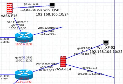Mpls Vpn Routes Sharing Between 2 Different Vrfs Across The Mpls