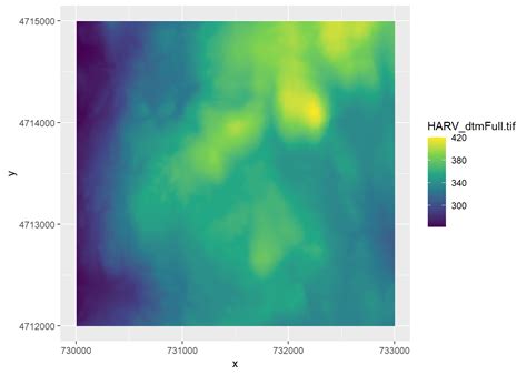 6 Reading In Raster Data Conservation Gis Using R
