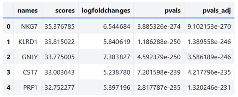Scanpy 分析 Scrna Seq：细胞类型注释 腾讯云开发者社区 腾讯云