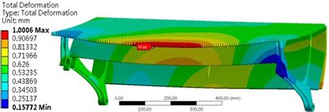 Stress And Deformation Of The Step With A Uniformly Distributed Load Download Scientific Diagram