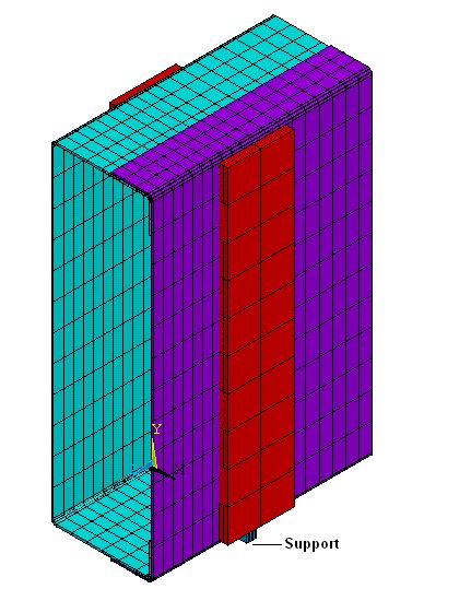 14 Support Condition Of Fe Model For Simulating Test Download Scientific Diagram