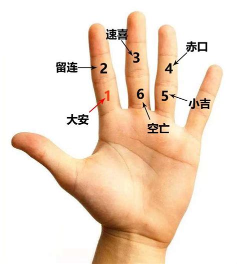我爷爷是民间的掐算高手续小六壬寻物法 每日头条