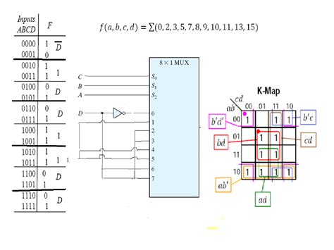 solution implementing boolean functions with multiplexers in logic
