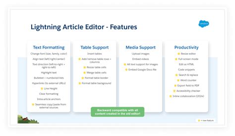 Salesforce Knowledge Update Lightning Article Editor And Article Personalization Features Overview