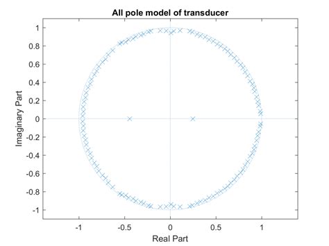 Ece 640 Project 2 Homomorphic Deconvolution Hunter Garcia