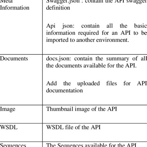 Trl For Subsea Technology Readiness Level Assessment Api 2009 Download Table