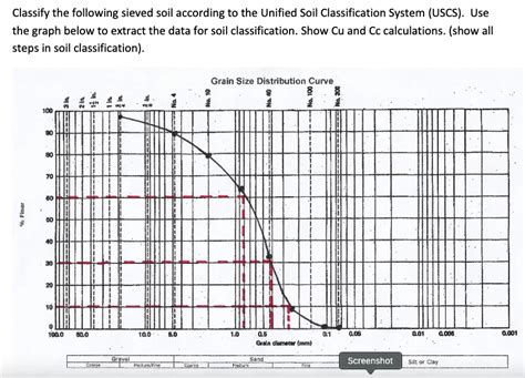 Solved Classify The Following Sieved Soil According To The Chegg Com