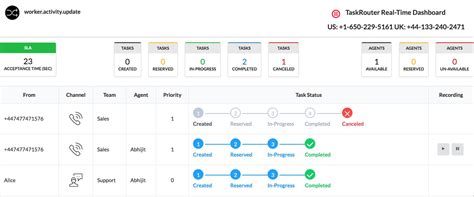 Taskrouter Dashboards Twilio