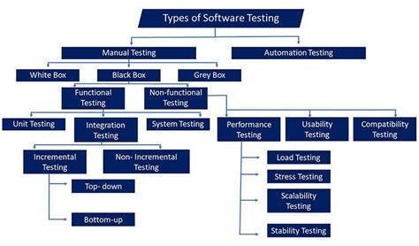 Prangya Dash On Linkedin Testingengneer Softwaretesting