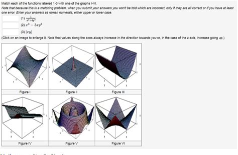 solved match each of the functions labeled 1 3 with one of