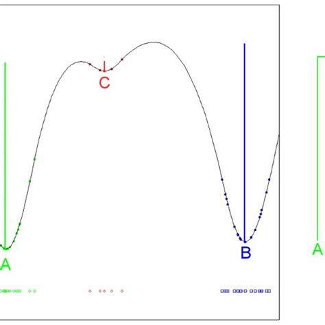 One Dimensional Example A One Dimensional Dataset Left Lower Part Download Scientific