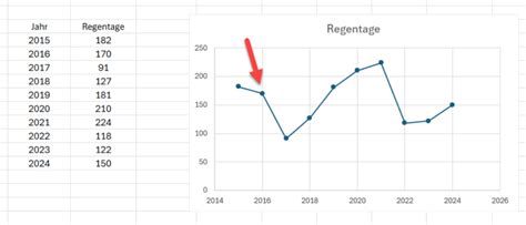 Punktdiagramm Excelhero
