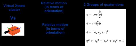 Schematization Of The Approach Followed For The Segment Kinematics