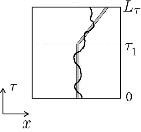 Figure 2 From Vortex Pinning By Meandering Line Defects In Planar Superconductors Semantic Scholar