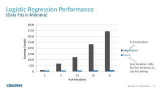 Apache Spark Usage And Roadmap In Hadoop PPTX