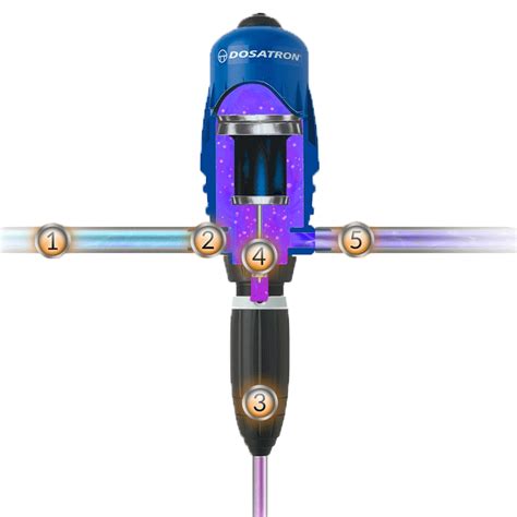 How Do Dosatron Injectors Work Dosatron