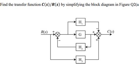 Solved Find The Transfer Function C S R S By Simplifying