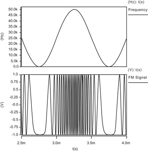 Amplitude Modulation Circuit Diagram Using Transistor Pdf