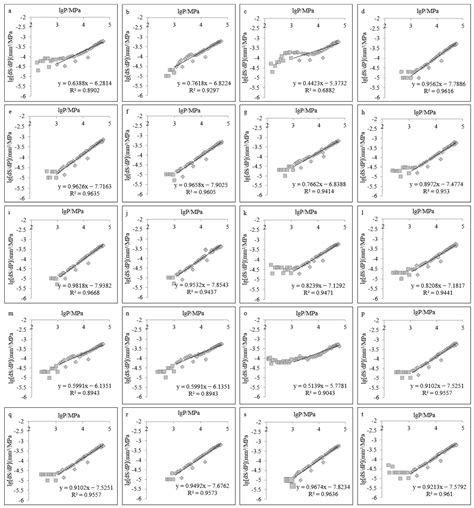 Energies Free Full Text Fractal Analysis And Classification Of Pore Structures Of High Rank