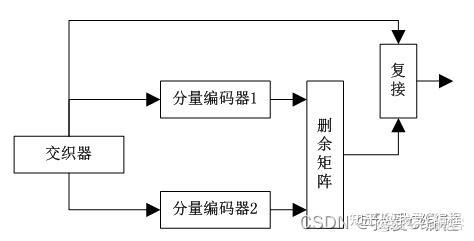 m基于Turbo TPC乘积码的误码率仿真 并和传统的turbo进行对比 知乎 m基于Turbo TPC乘积码的误码率仿真 并和传统的turbo进行对比 知乎