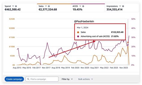 Paul Häberlein On Linkedin Amazonppc Amazonfba Amazondsp Amazonads Amc
