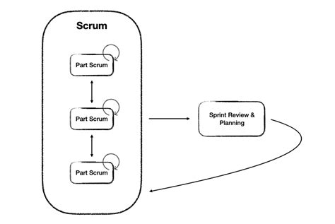 Dev 팀의 Dsu 를 소개합니다 오픈소스컨설팅 테크블로그