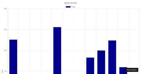 Chartjs Bar Codesandbox