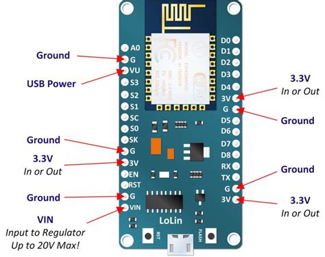 Creative Projects With Node Red Esp8266 Raspberry Pi And Sensors